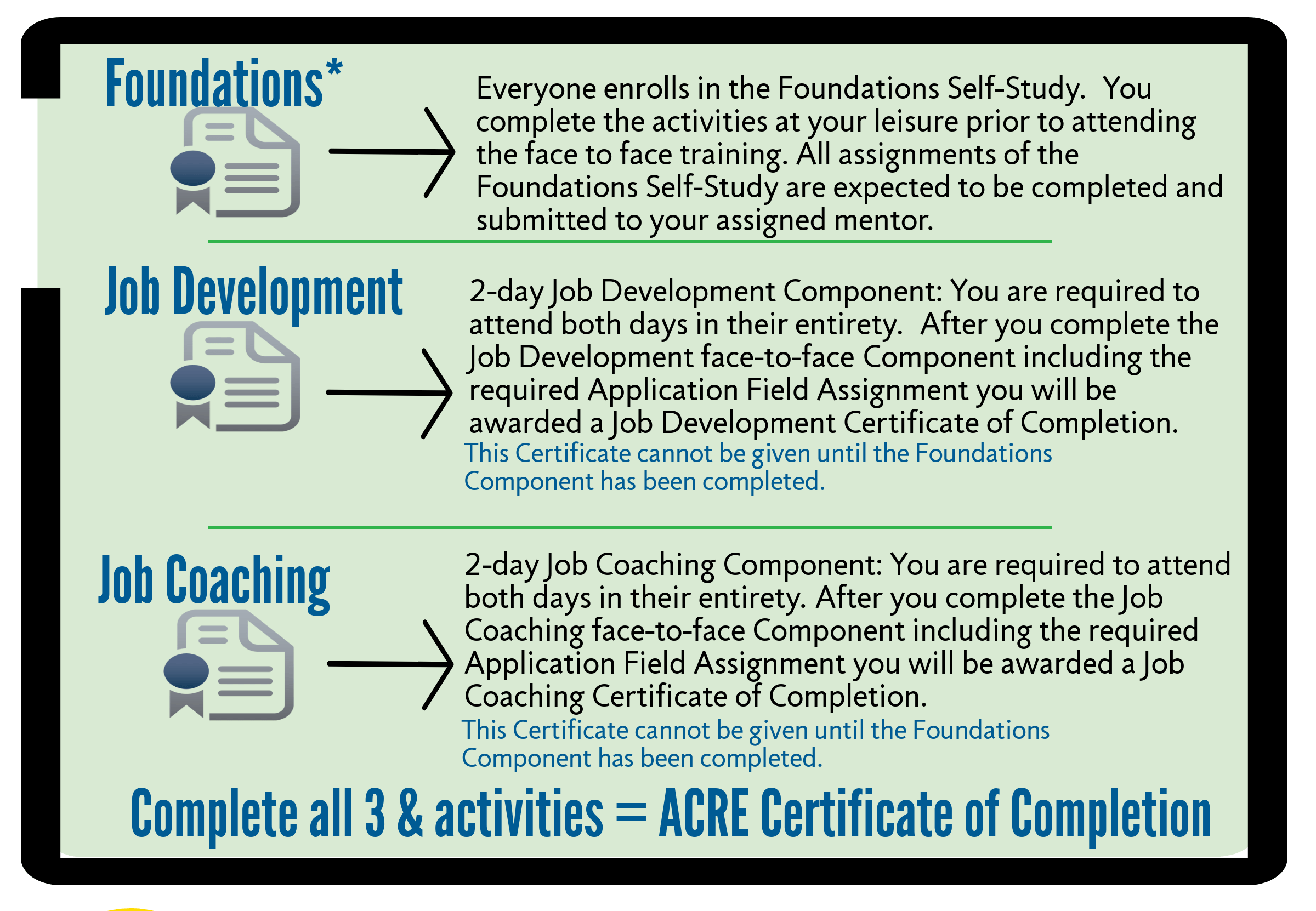 Community Employment Training Series | Iowa APSE